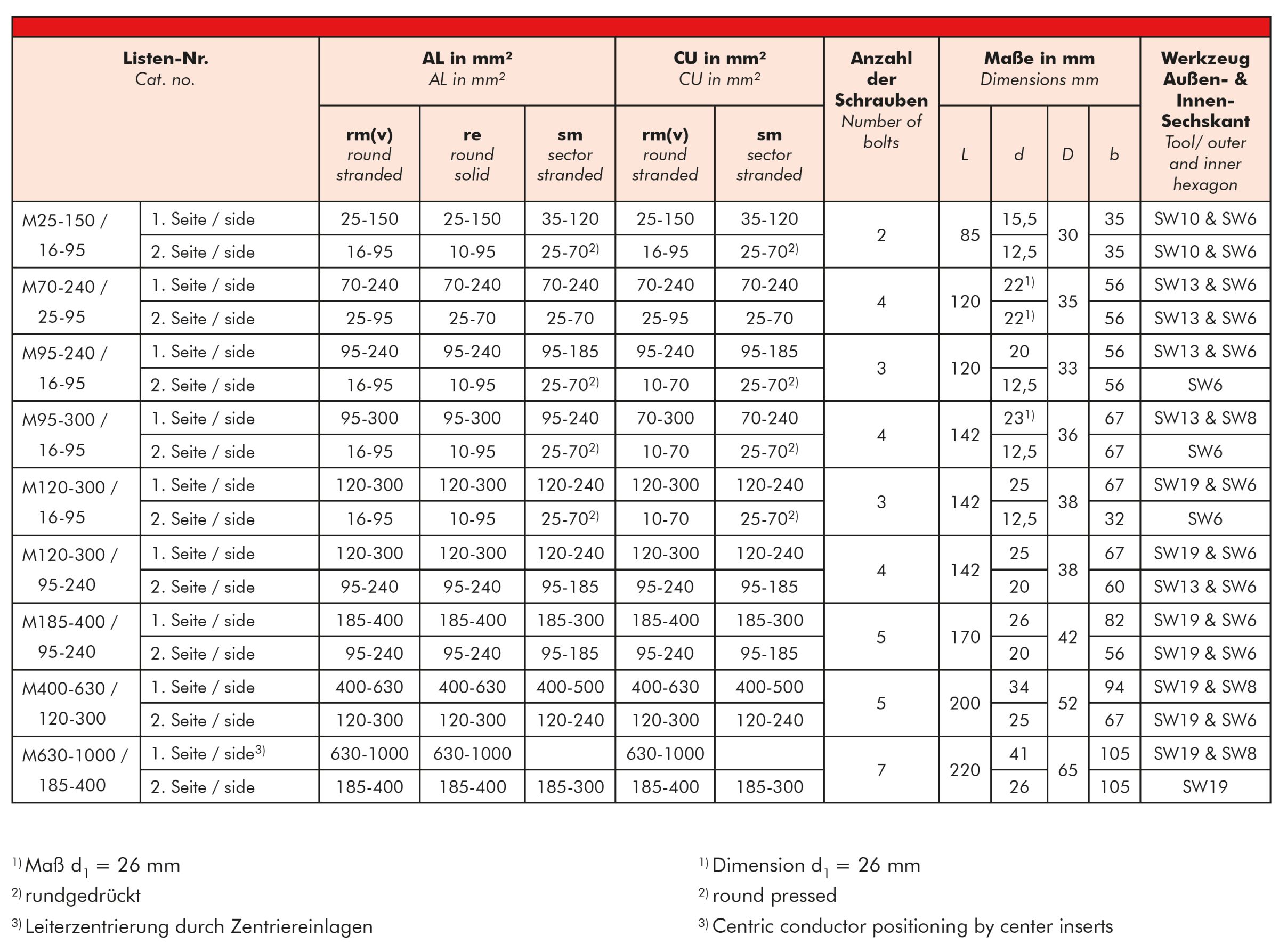 Nexans - Power Accessories